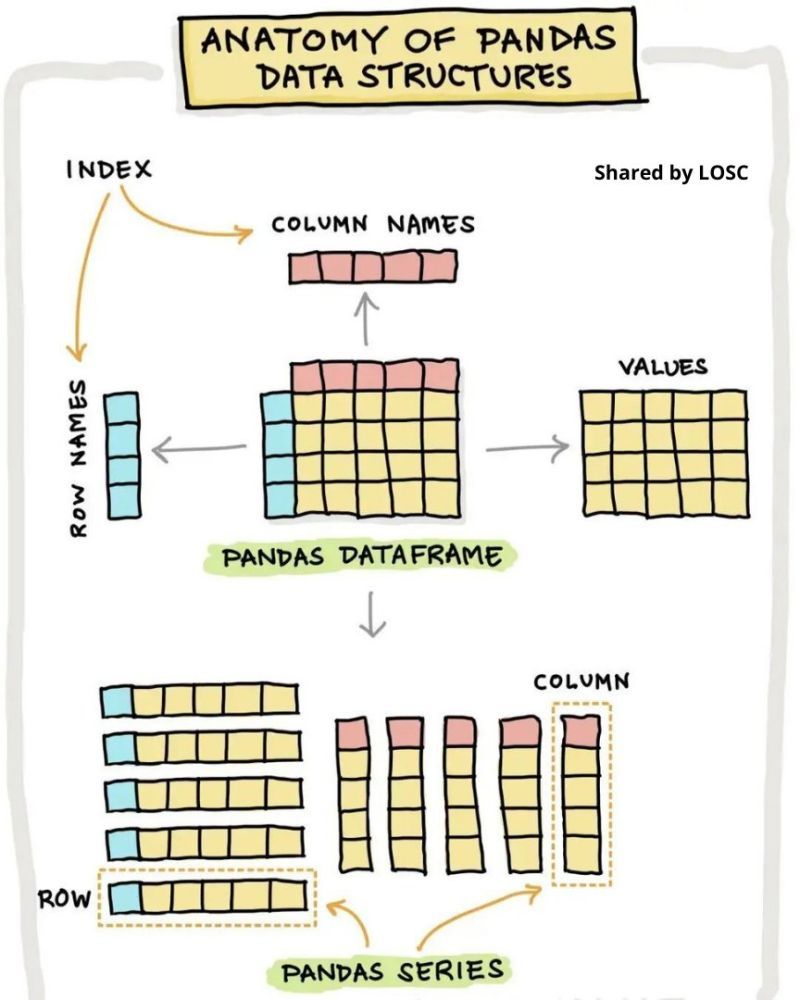 Shrey Jain on LinkedIn: #datascience #pandas #pythonfordatascience # ... Shrey Jain on LinkedIn: #datascience #pandas #pythonfordatascience # ...