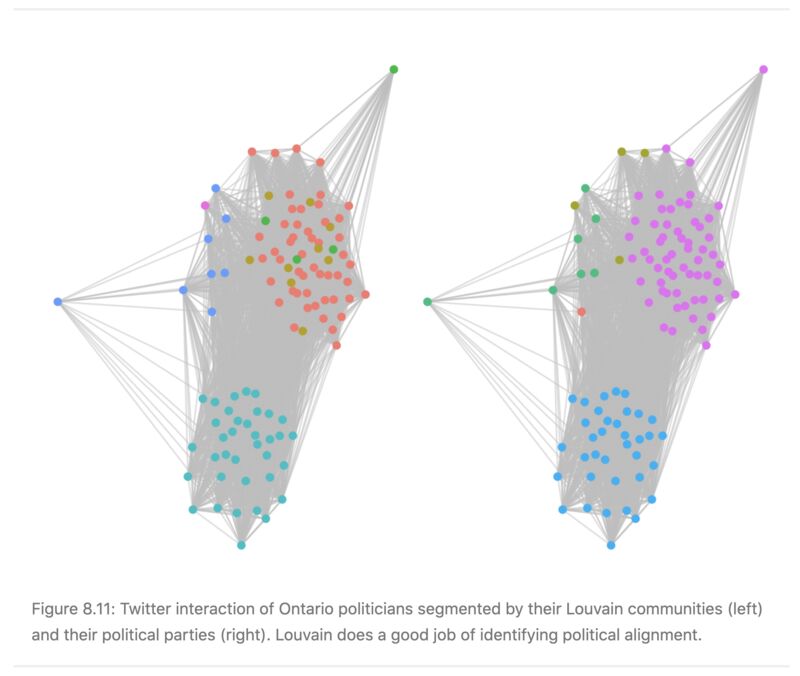 Keith McNulty on LinkedIn: #datascience #rstats #python #datascience # ... Keith McNulty on LinkedIn: #datascience #rstats #python #datascience # ...