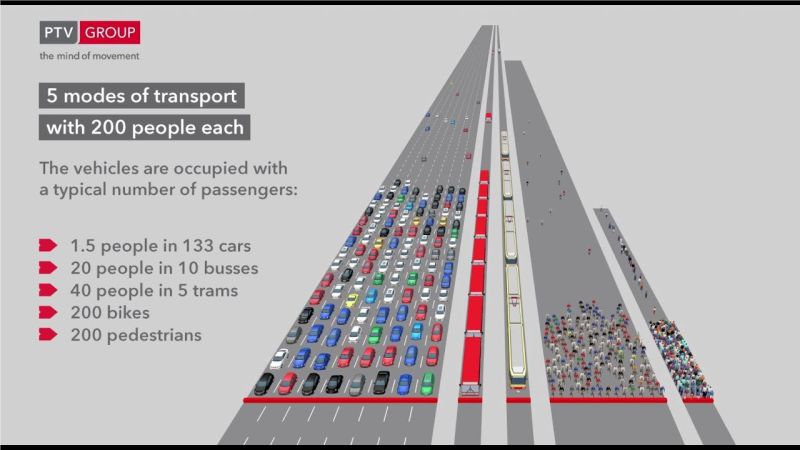 Arpit Jain on LinkedIn: #bev #publictransport #bicycle Arpit Jain on LinkedIn: #bev #publictransport #bicycle