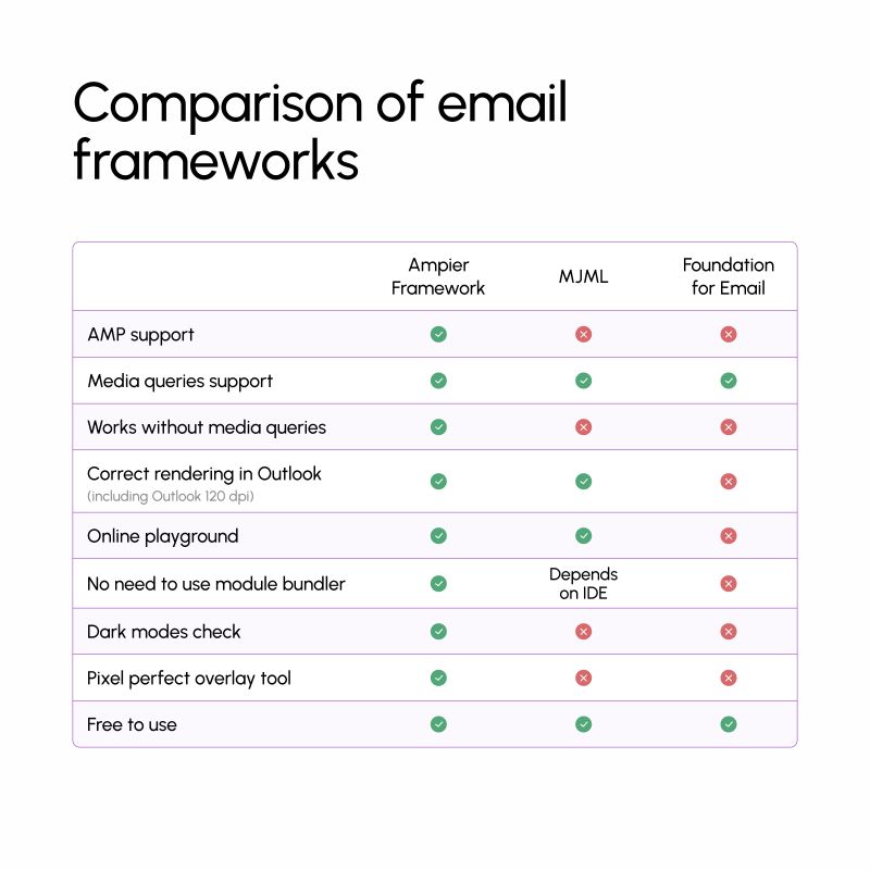 AMPIER on LinkedIn: This is how Ampier Framework stands out from others ... AMPIER on LinkedIn: This is how Ampier Framework stands out from others ...