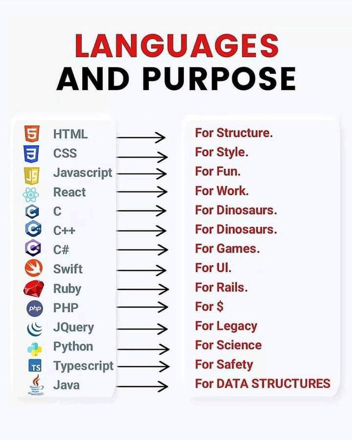 Shaiq Rasool on LinkedIn: #language #html #css #java #javascript # ... Shaiq Rasool on LinkedIn: #language #html #css #java #javascript # ...