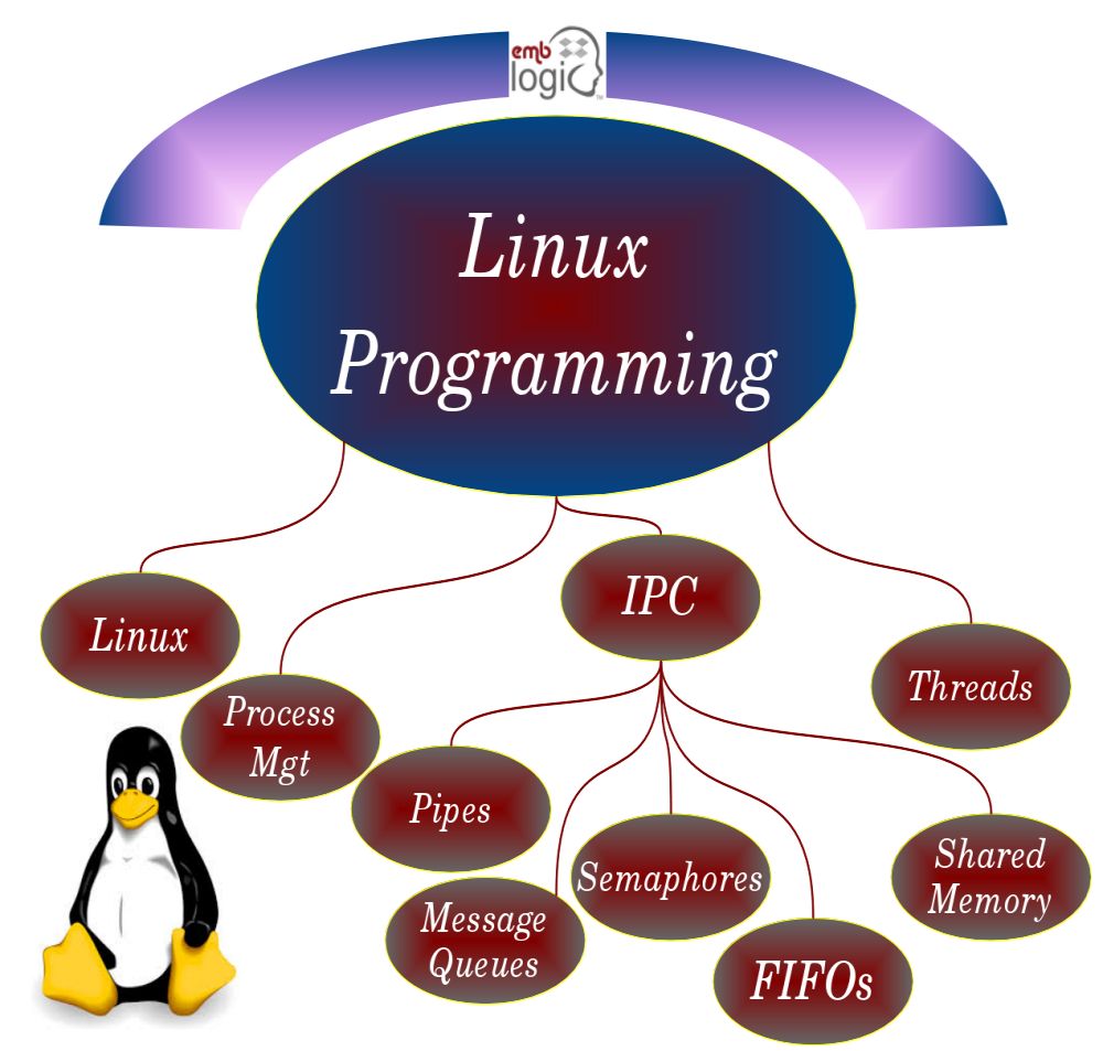 EmbLogic RCD Labs on LinkedIn: #programming EmbLogic RCD Labs on LinkedIn: #programming