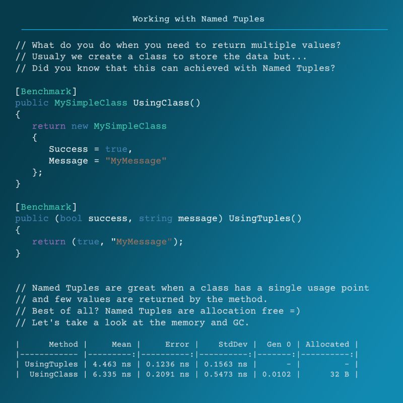 André Santarosa on LinkedIn: #dotnet #csharp #dotnettips #programacao André Santarosa on LinkedIn: #dotnet #csharp #dotnettips #programacao