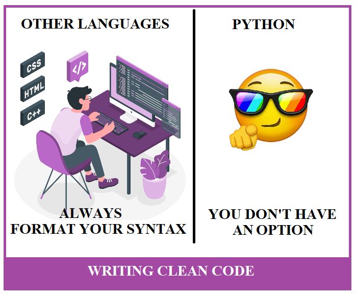 Sanjay Jaiswar on LinkedIn: #python #programmers #coding Sanjay Jaiswar on LinkedIn: #python #programmers #coding