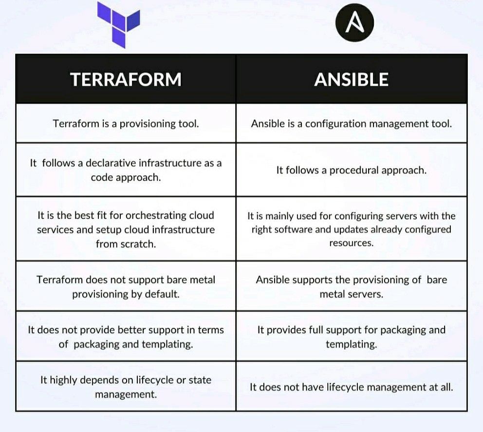 Pavani Konda on LinkedIn: #dev_ops Pavani Konda on LinkedIn: #dev_ops