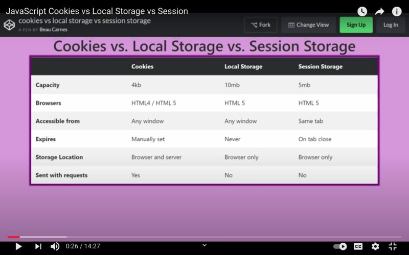 Nabeel Y Pasha 🇵🇰 on LinkedIn: #webdev #cookies #localstorage # ... Nabeel Y Pasha 🇵🇰 on LinkedIn: #webdev #cookies #localstorage # ...