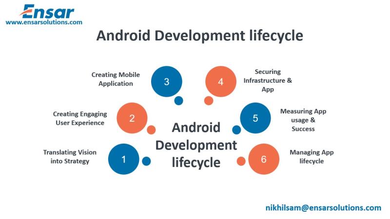 Sudeep kumar on LinkedIn: #androiddevelopment #android # ... Sudeep kumar on LinkedIn: #androiddevelopment #android # ...