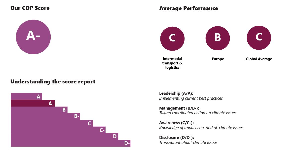 Bill Schneider on LinkedIn: Top environmental performance rating from CDP Bill Schneider on LinkedIn: Top environmental performance rating from CDP