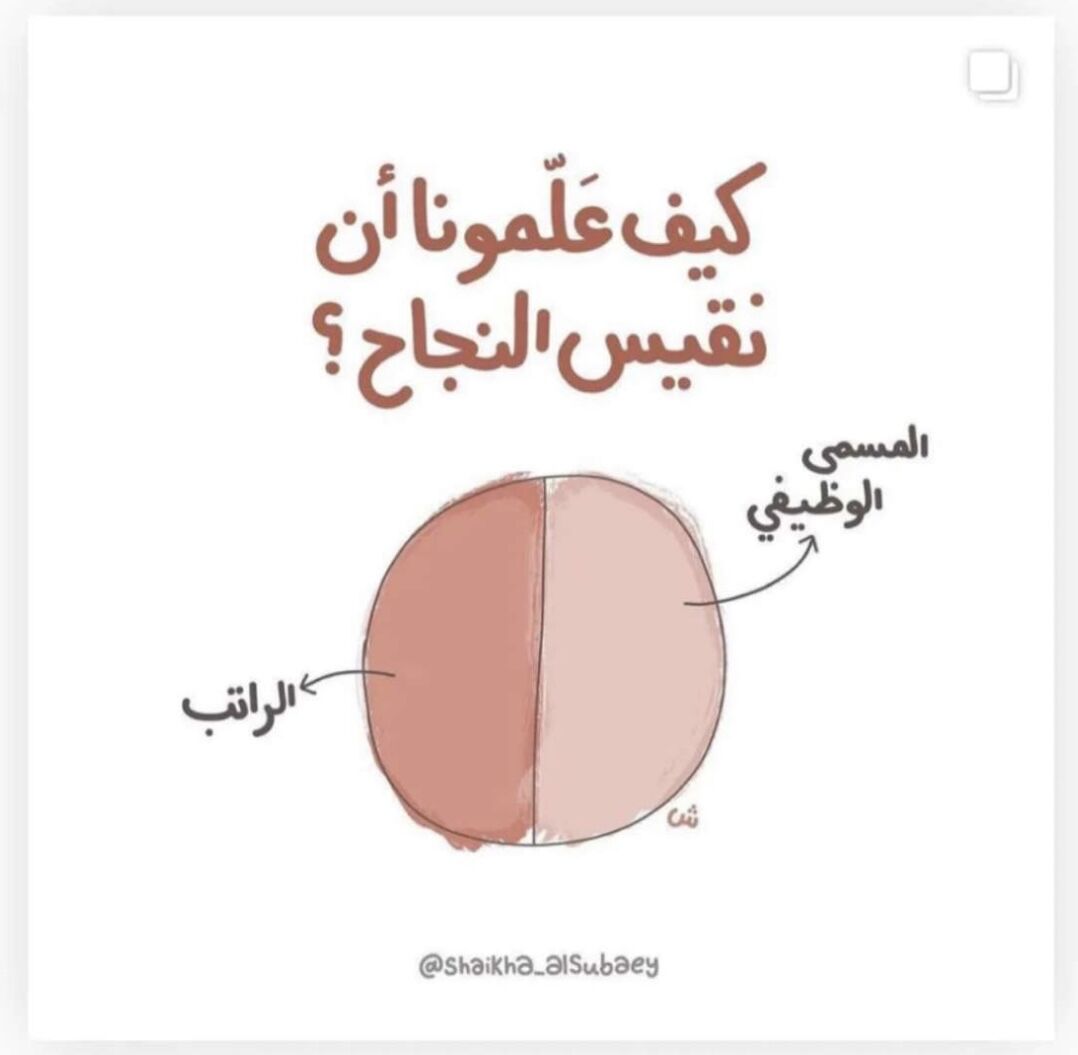 Maha Alotaibi posted on LinkedIn Maha Alotaibi posted on LinkedIn