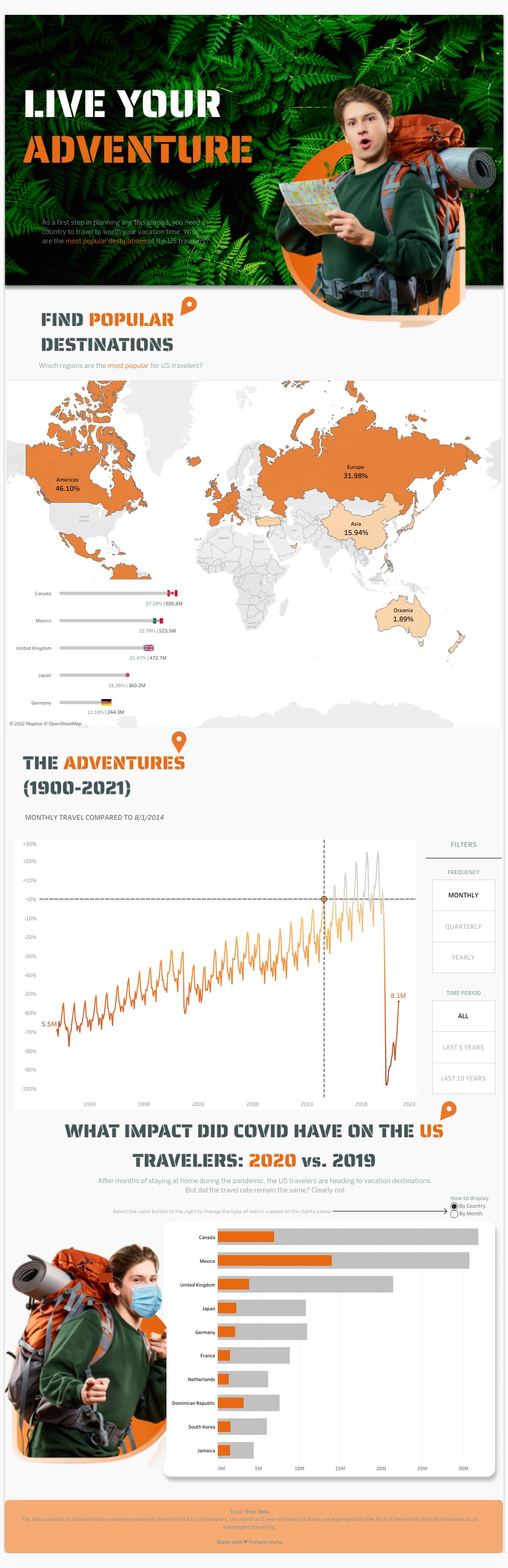 Fortune Uwha on LinkedIn: #tableau #travel #dataviz #datadna # ... Fortune Uwha on LinkedIn: #tableau #travel #dataviz #datadna # ...