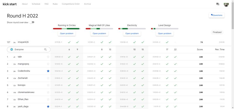 Mayank Narang on LinkedIn: #google #kickstart #google #codingchallenge ... Mayank Narang on LinkedIn: #google #kickstart #google #codingchallenge ...