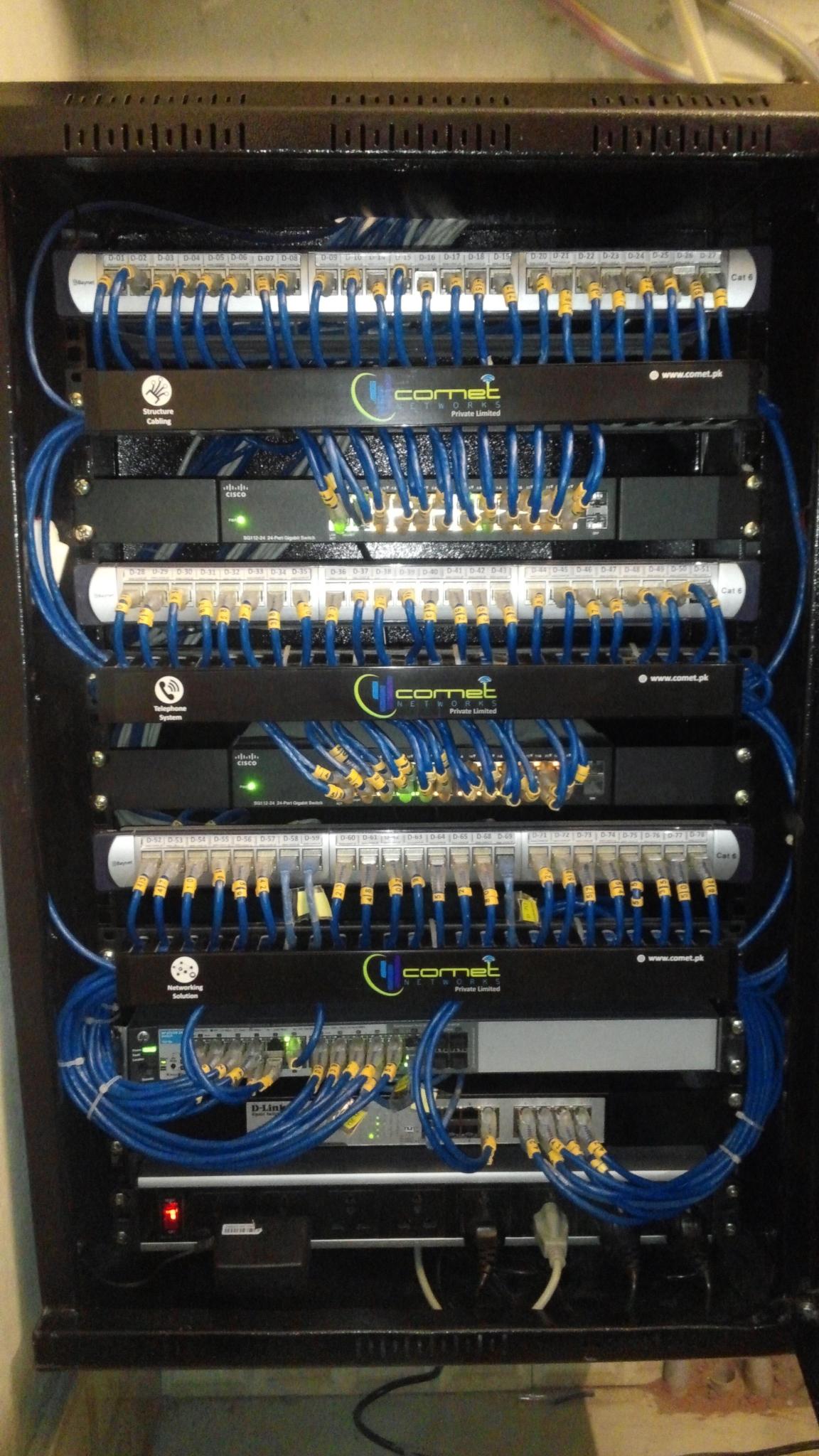 Umar Farooq on LinkedIn: LAN Deployment completed Alhamdolillah Data ... Umar Farooq on LinkedIn: LAN Deployment completed Alhamdolillah Data ...