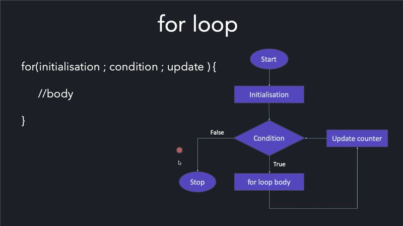 Shivam Gandhi on LinkedIn: #100daysofcode Shivam Gandhi on LinkedIn: #100daysofcode