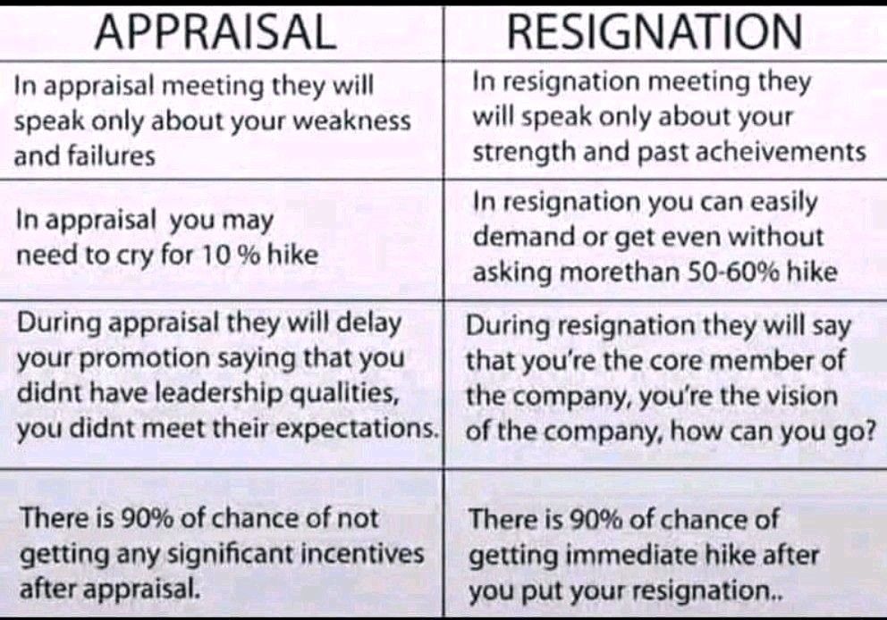 Sourav Saha on LinkedIn: True... Sourav Saha on LinkedIn: True...