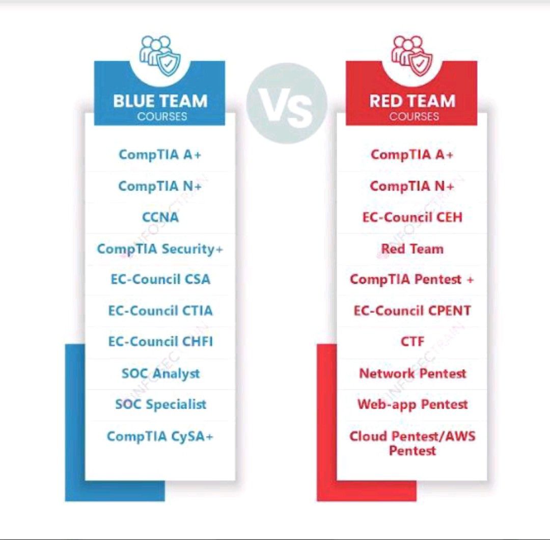 Saksham Kumar on LinkedIn: #security #team #cybersecurity #data # ... Saksham Kumar on LinkedIn: #security #team #cybersecurity #data # ...