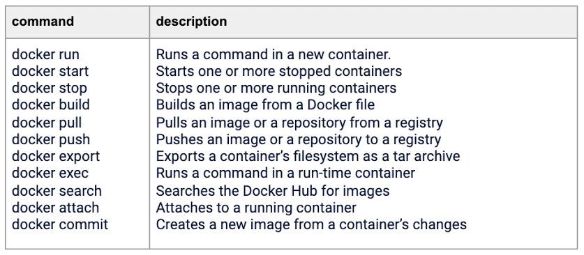 CHIRAG SINGH on LinkedIn: #docker #qa #tests #testing #testng # ... CHIRAG SINGH on LinkedIn: #docker #qa #tests #testing #testng # ...