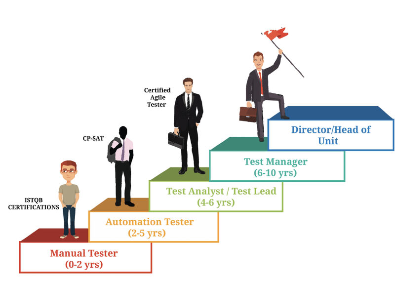 Ismail DHIBI posted on LinkedIn Ismail DHIBI posted on LinkedIn