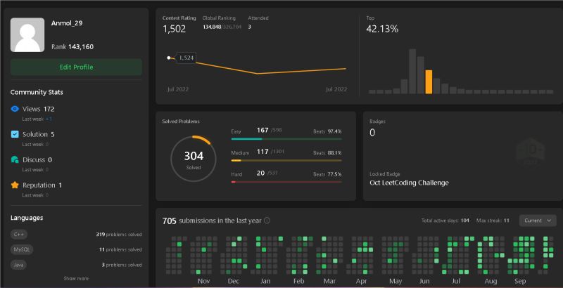 Anmol Aman on LinkedIn: #leetcode #programming Anmol Aman on LinkedIn: #leetcode #programming
