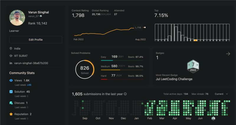 Varun Singhal on LinkedIn: #leetcode #dsa #consistency #coding Varun Singhal on LinkedIn: #leetcode #dsa #consistency #coding