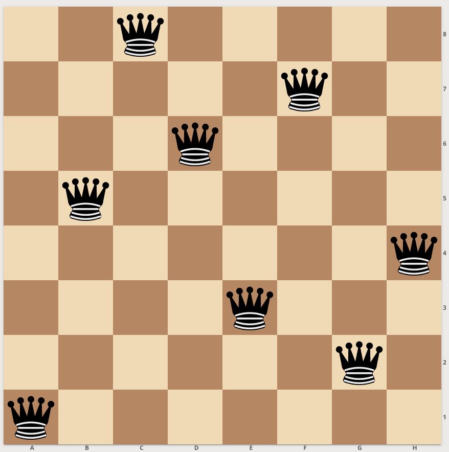 Arjun Varshney on LinkedIn: Just solved the N-Queens Problem with ... Arjun Varshney on LinkedIn: Just solved the N-Queens Problem with ...