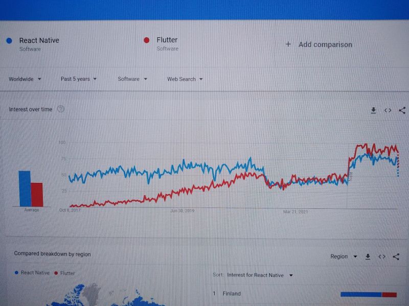 Muhammad Ahmed on LinkedIn: #flutter #reactnative Muhammad Ahmed on LinkedIn: #flutter #reactnative