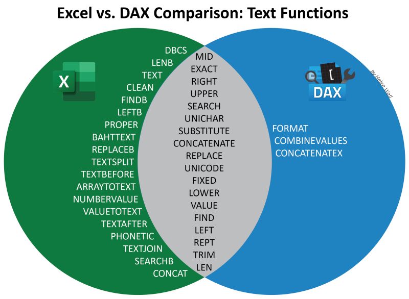 Helen Wall on LinkedIn: #excel #dax #powerbi Helen Wall on LinkedIn: #excel #dax #powerbi