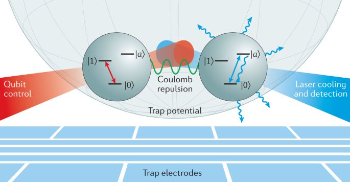 Siddharth Golecha on LinkedIn: #trappedion #quantumcomputers # ... Siddharth Golecha on LinkedIn: #trappedion #quantumcomputers # ...