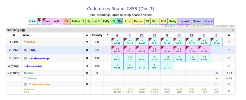 Nitin Das on LinkedIn: #cp #codeforces #motivation #happiness # ... Nitin Das on LinkedIn: #cp #codeforces #motivation #happiness # ...