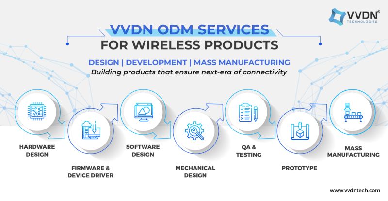 Aarthi Vps on LinkedIn: Wi-Fi 6, Wi-Fi 6E, Wi-Fi 7 Based Access Points ... Aarthi Vps on LinkedIn: Wi-Fi 6, Wi-Fi 6E, Wi-Fi 7 Based Access Points ...