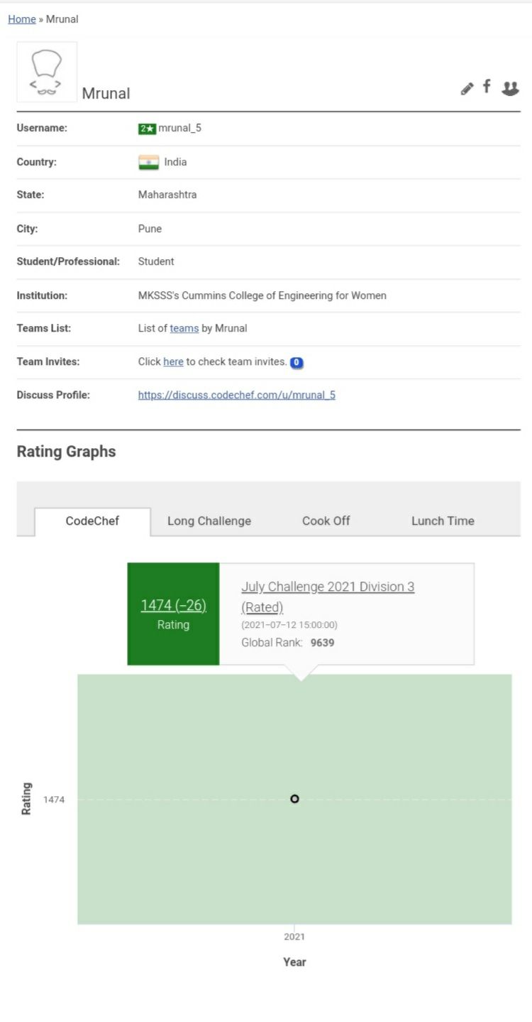 Mrunal Jambenal on LinkedIn: #coding #codechef #programming #beginner # ... Mrunal Jambenal on LinkedIn: #coding #codechef #programming #beginner # ...