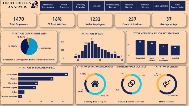 Poulami Rakshit on LinkedIn: #datafam #powerbi #hr #dataanalytics # ... Poulami Rakshit on LinkedIn: #datafam #powerbi #hr #dataanalytics # ...