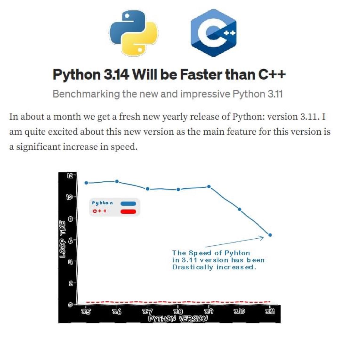 Md Shariful Alam on LinkedIn: #coding #programming #python #python3 Md Shariful Alam on LinkedIn: #coding #programming #python #python3