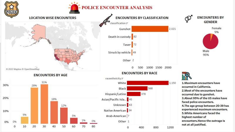 Poulami Rakshit on LinkedIn: #connections #tableau #tableaupublic #data ... Poulami Rakshit on LinkedIn: #connections #tableau #tableaupublic #data ...