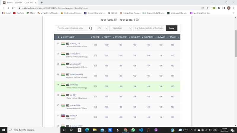 Kunal Vijay on LinkedIn: #connections #codechef #competitiveprogramming ... Kunal Vijay on LinkedIn: #connections #codechef #competitiveprogramming ...