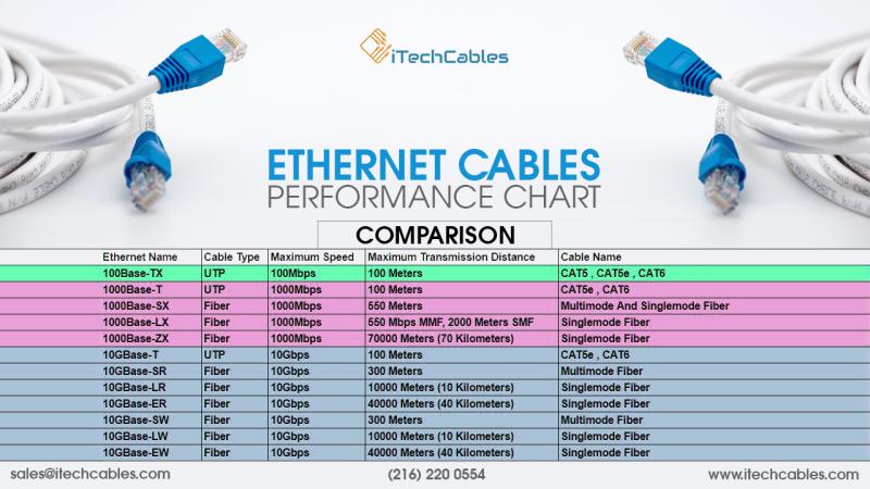 Ryan Gibbs on LinkedIn: Different Ethernet Cable Types And Their ... Ryan Gibbs on LinkedIn: Different Ethernet Cable Types And Their ...