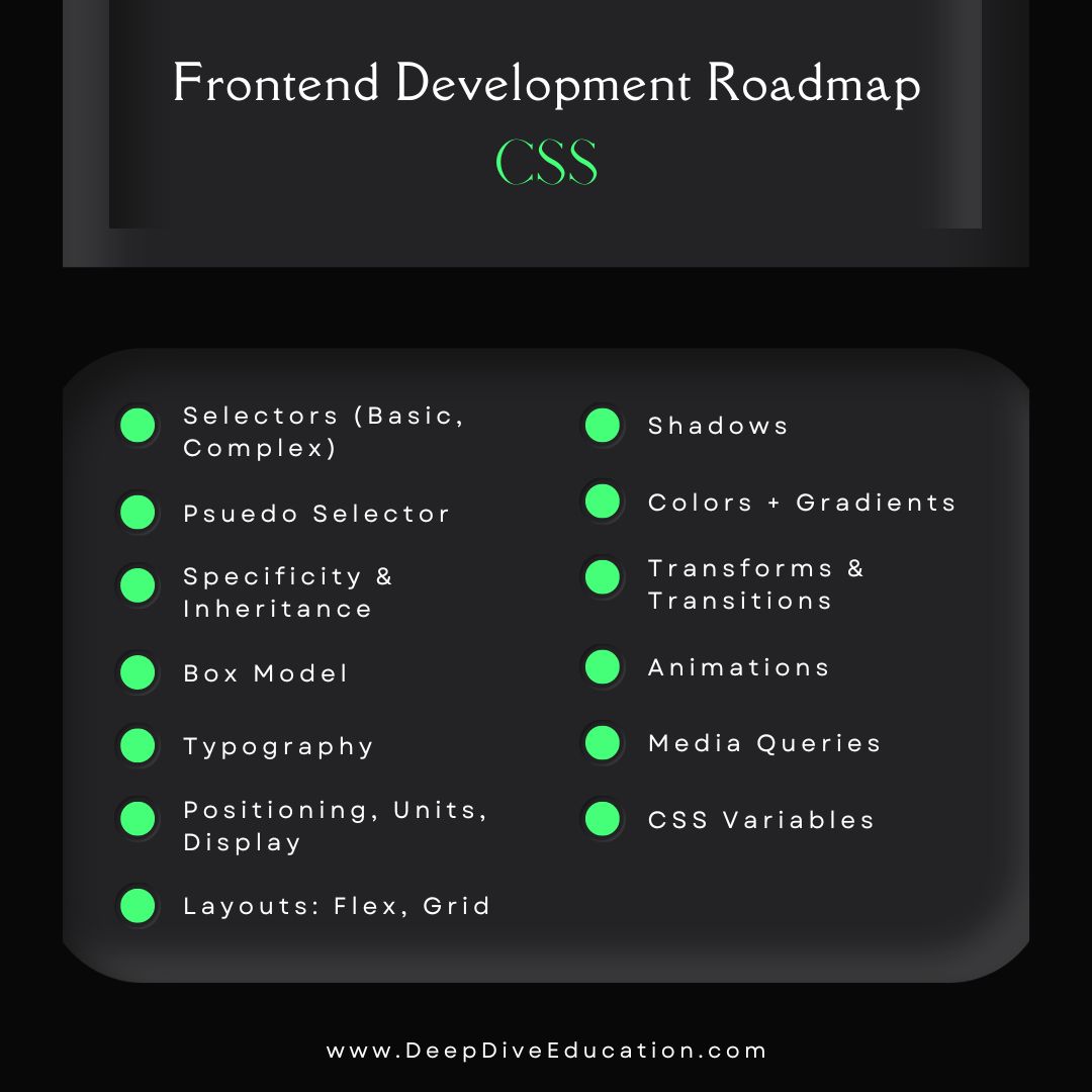 Deep Dive Learning Academy on LinkedIn: #frontenddevelopment #css #html ... Deep Dive Learning Academy on LinkedIn: #frontenddevelopment #css #html ...
