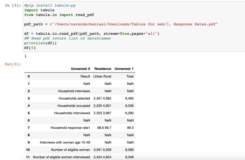 Narender Kumar on LinkedIn: #python #pandas #pdf #datasciencecourse Narender Kumar on LinkedIn: #python #pandas #pdf #datasciencecourse