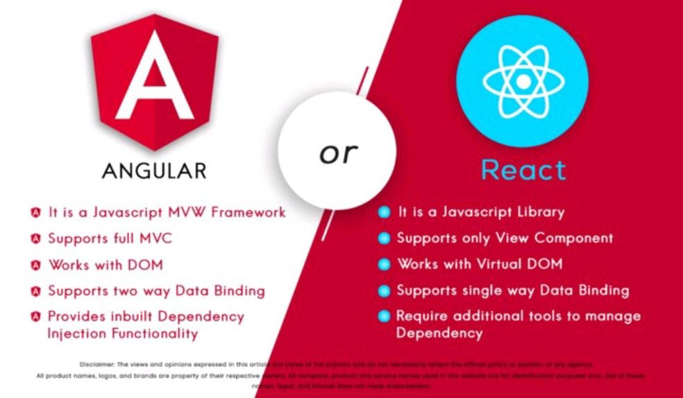 Nazeer Burair Jafri on LinkedIn: #webdevelopment #reactvsangular #react ... Nazeer Burair Jafri on LinkedIn: #webdevelopment #reactvsangular #react ...