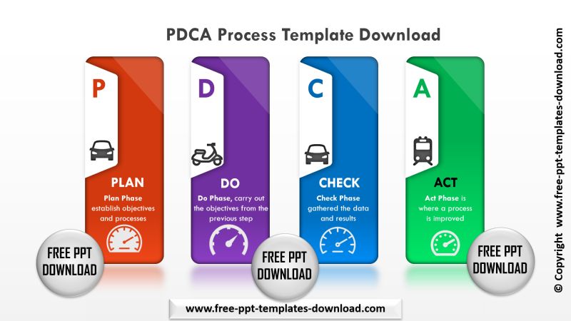 领英上的Free PPT Templates Download: PDCA Process Free PPT Template Download 领英上的Free PPT Templates Download: PDCA Process Free PPT Template Download