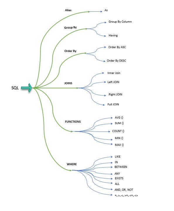 Vipin Kumar on LinkedIn: #sql #knowledge #sql #dataanalysis #databases ... Vipin Kumar on LinkedIn: #sql #knowledge #sql #dataanalysis #databases ...