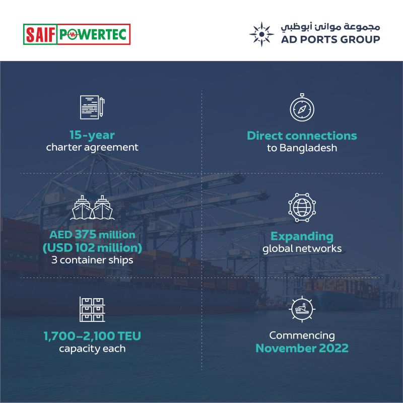 AD Ports Group on LinkedIn: SAFEEN Feeders, part of SAFEEN Group within ... AD Ports Group on LinkedIn: SAFEEN Feeders, part of SAFEEN Group within ...