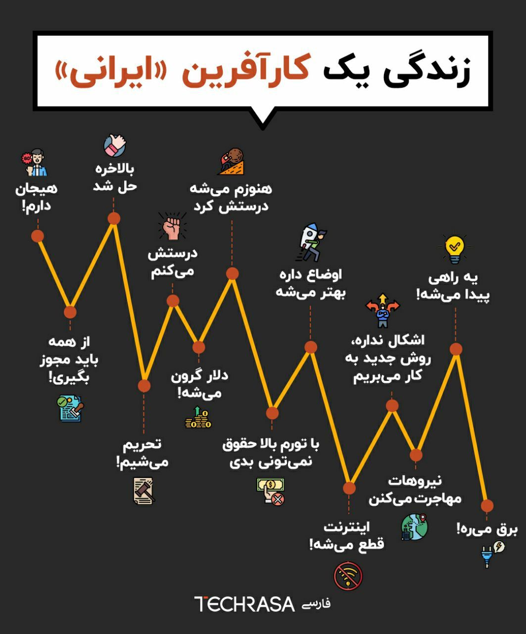 Mohammad Hosein Ebrahimi posted on LinkedIn Mohammad Hosein Ebrahimi posted on LinkedIn