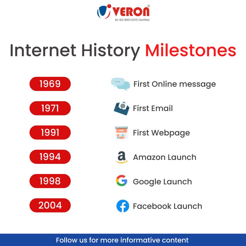 Veron Institute on LinkedIn: #coder #coding #codingmeme # ... Veron Institute on LinkedIn: #coder #coding #codingmeme # ...
