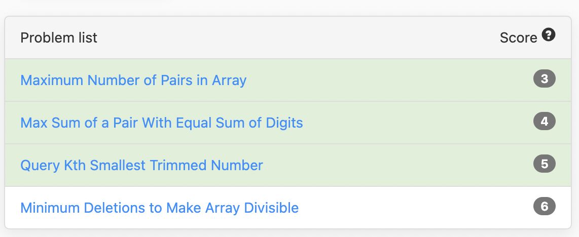 Mehul Shrivastava on LinkedIn: Today was a good day on LeetCode π Edit ... Mehul Shrivastava on LinkedIn: Today was a good day on LeetCode π Edit ...