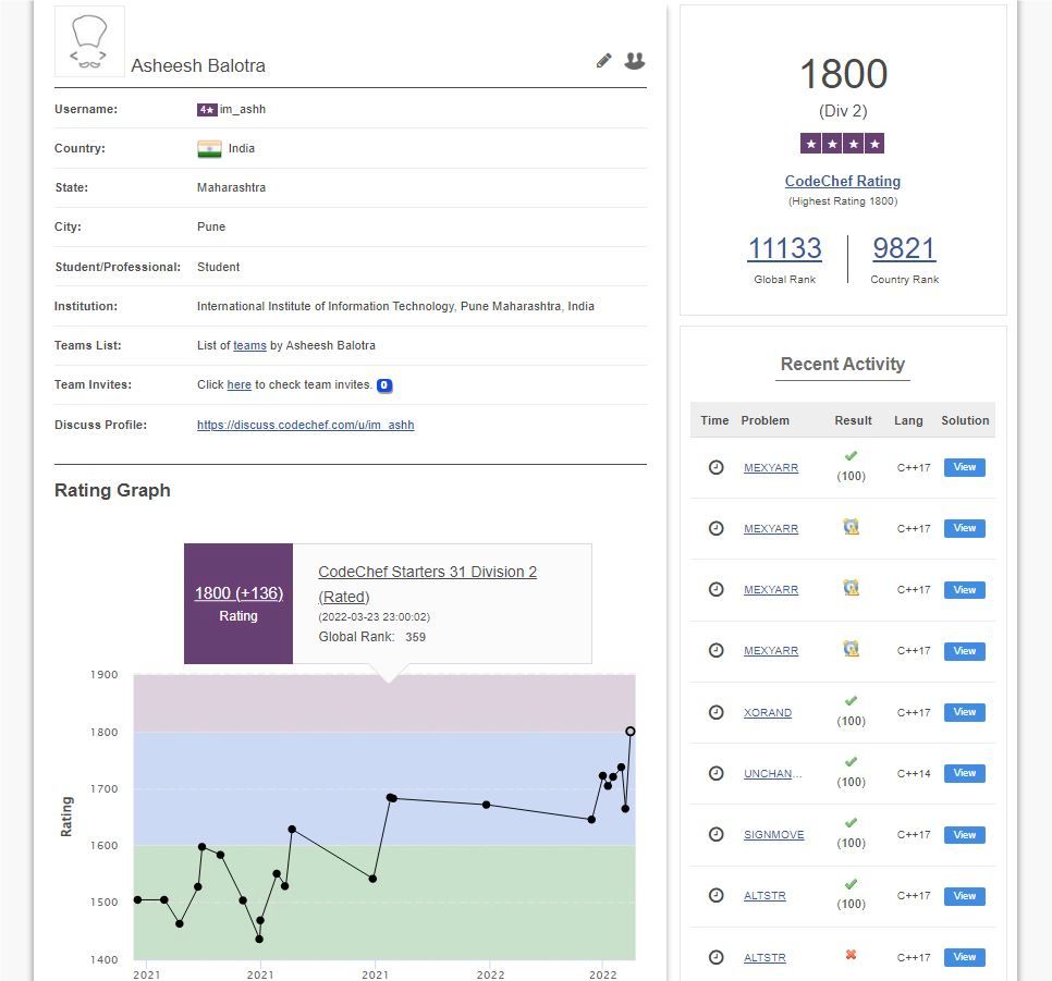 Asheesh Balotra on LinkedIn: #codechef #coding #competitiveprogramming ... Asheesh Balotra on LinkedIn: #codechef #coding #competitiveprogramming ...