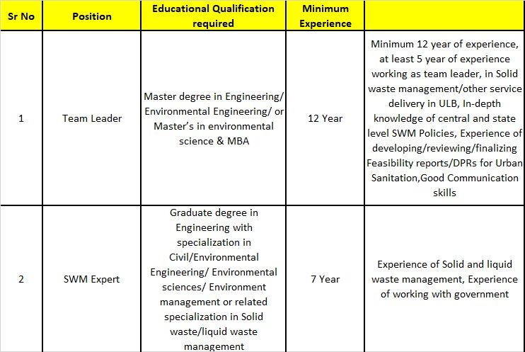 Dr. Rishi Karan Singh Rathour on LinkedIn: EY LLP is looking for ... Dr. Rishi Karan Singh Rathour on LinkedIn: EY LLP is looking for ...