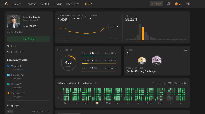Subodh Kamde on LinkedIn: #coding #datastructures #algorithms # ... Subodh Kamde on LinkedIn: #coding #datastructures #algorithms # ...