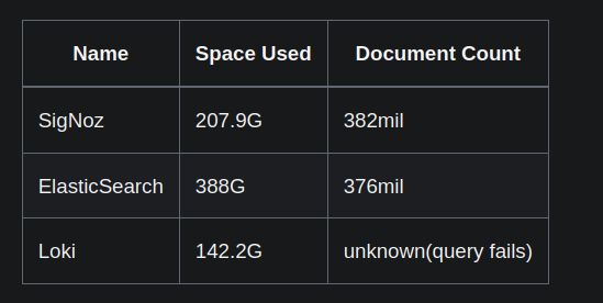 Tomasz Gintowt on LinkedIn: #elasticstack #prometheus #loki #signoz # ... Tomasz Gintowt on LinkedIn: #elasticstack #prometheus #loki #signoz # ...