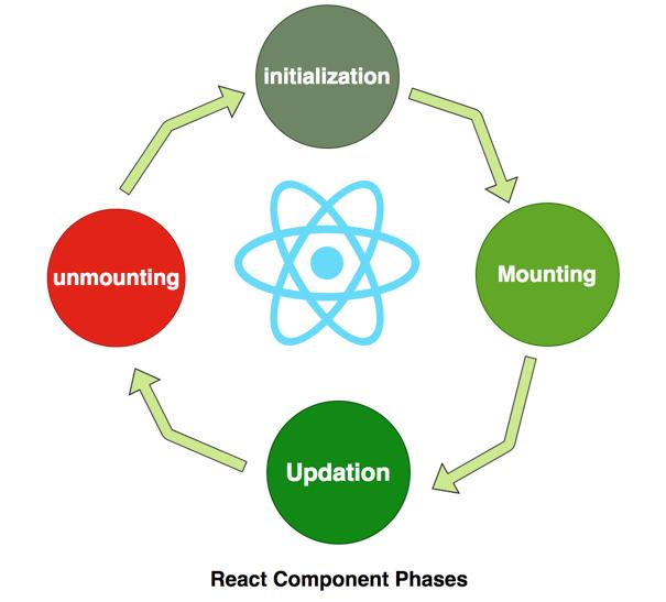 React Jobs on LinkedIn: #devcommunity #reactdeveloper #react | 28 comments React Jobs on LinkedIn: #devcommunity #reactdeveloper #react | 28 comments