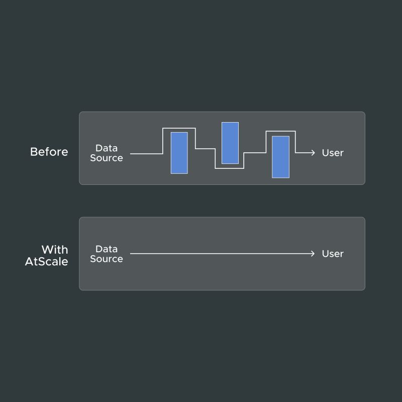 AtScale on LinkedIn: How to Streamline Data Science Workloads and ... AtScale on LinkedIn: How to Streamline Data Science Workloads and ...